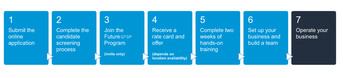 Getting Started - QuickertaxicompanyQuickertaxicompany